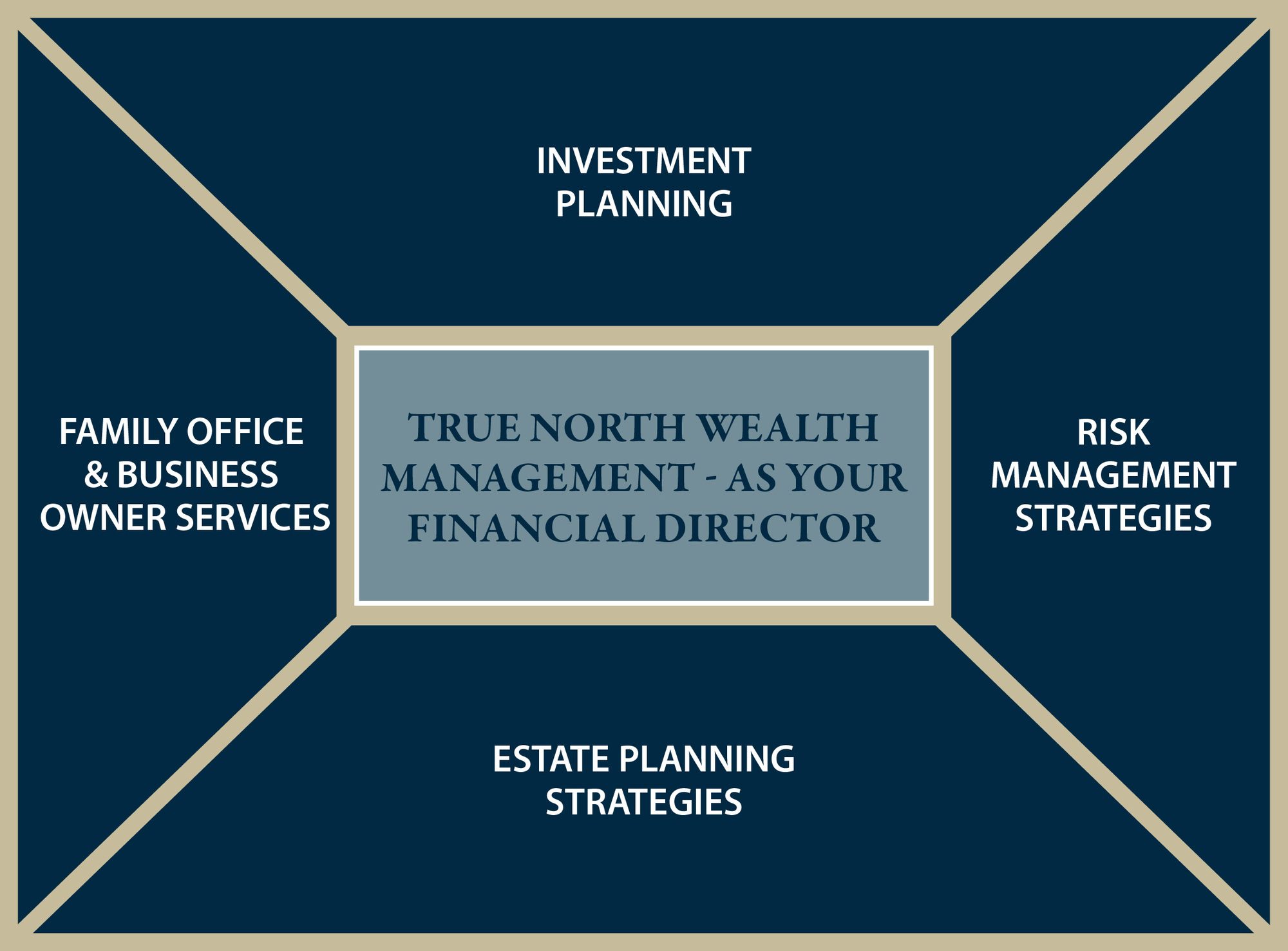 True North Wealth Management - Our Offerings